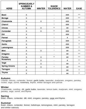 PLANTING GUIDE FOR AUSTRALIA-ABSeeds-Heritage & Organic Seeds